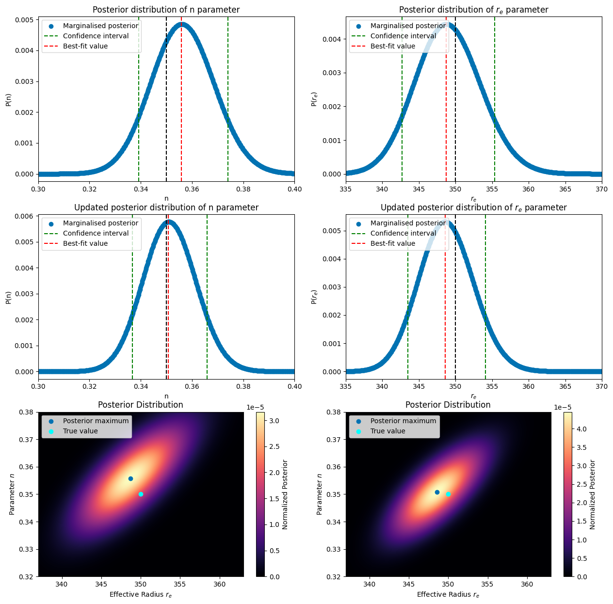 Chapter 4: Bayesian inference — Bayesian Statistics for Astrophysics ...
