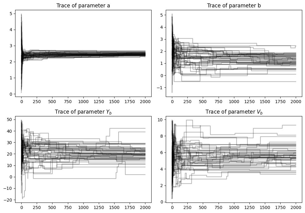 Chapter 7: Advanced examples of Bayesian statistics — Bayesian ...